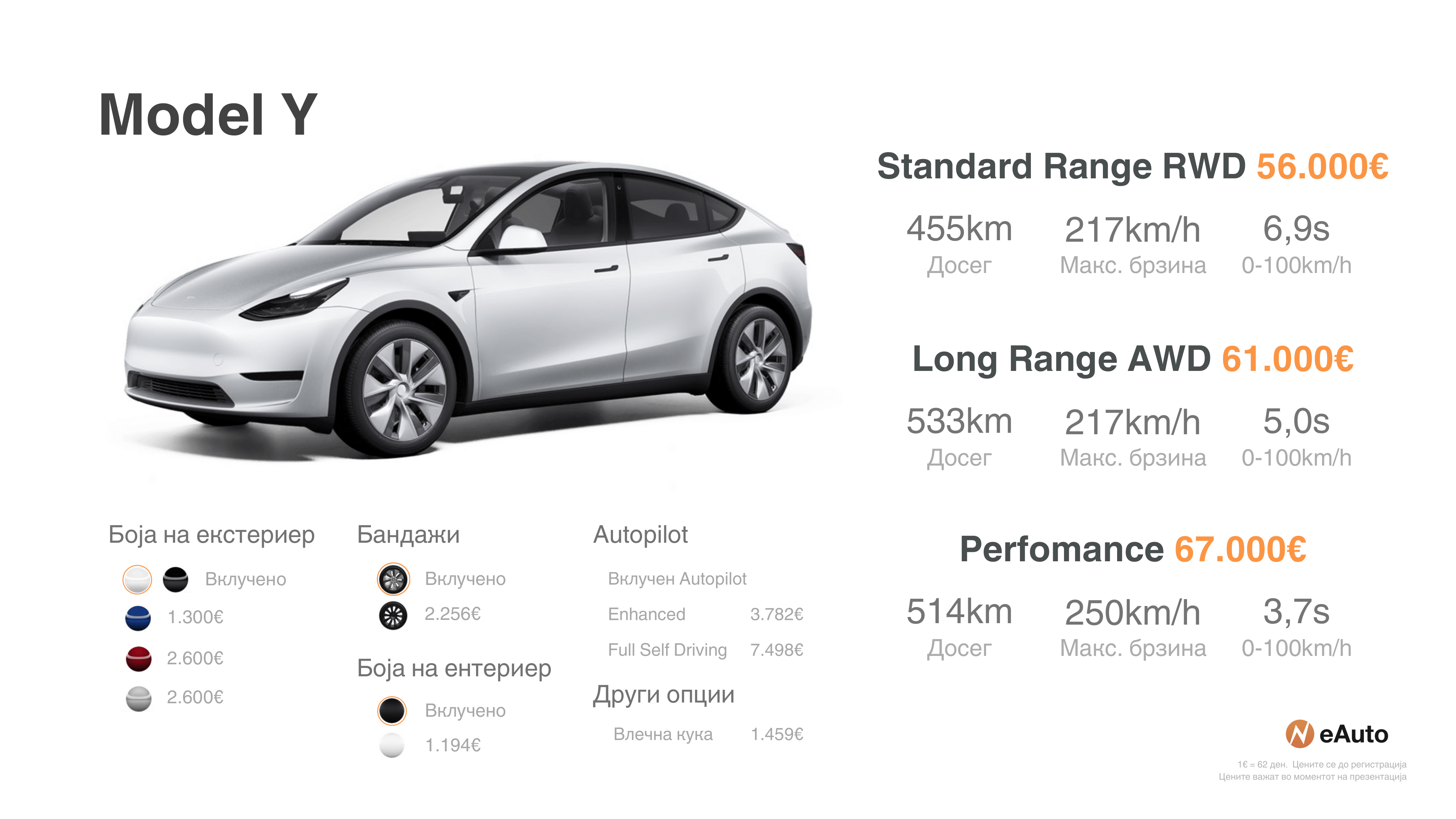 eAuto – Заедно кон иднината